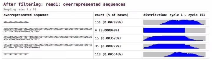 fastp v0.19.4 - Programmer Sought