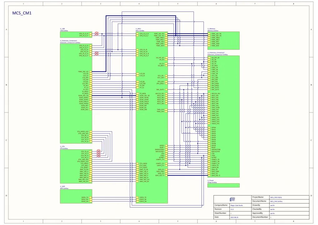 APM32芯得 EP.12 | 基于APM32F407的Compute Module