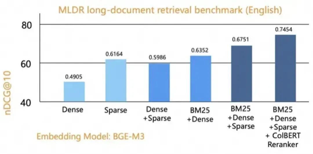 RAG检索策略深度解析：从BM25到Embedding、Reranker，如何为LLM选对“导航系统”？-腾讯云开发者社区-腾讯云