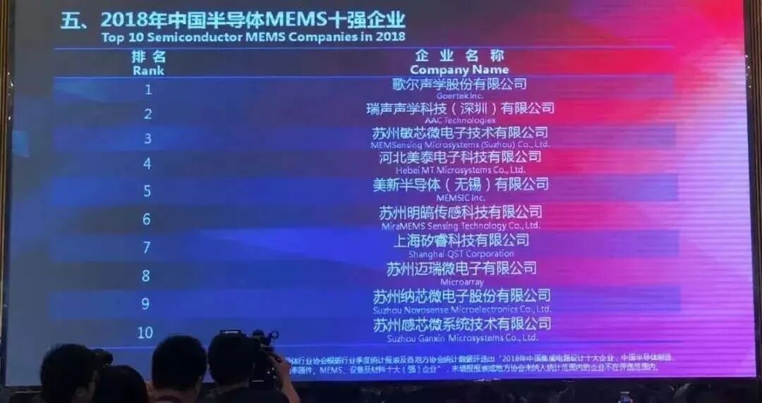 新鲜出炉！全球与中国MEMS传感器产业全景图【附1000页报告】-电子工程专辑