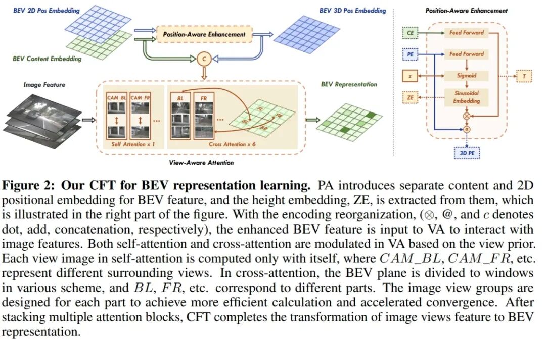 地平线 bev_cft_efficientnetb3 参考算法-v1.2.1_horizon view transformer-CSDN博客