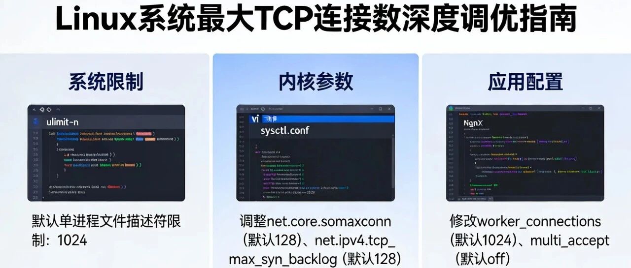Linux系统最大TCP连接数深度调优指南 | ZONE.CI 全球网