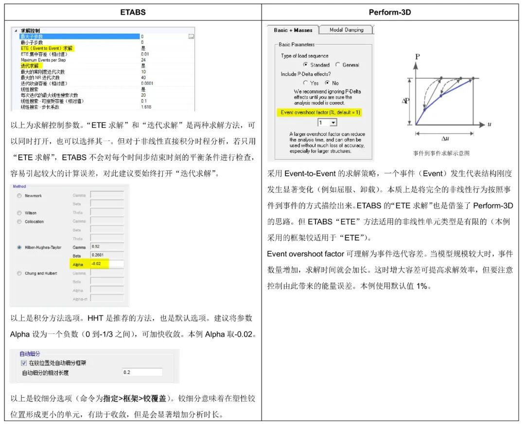 【JY】ETABS与Perform3D弹塑性分析功能对比示例_土木工程 工程结构抗震-技术邻