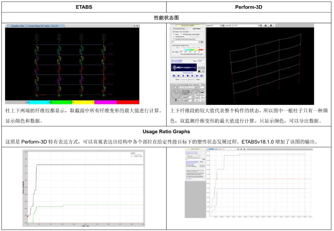 【JY】ETABS与Perform3D弹塑性分析功能对比示例_土木工程 工程结构抗震-技术邻