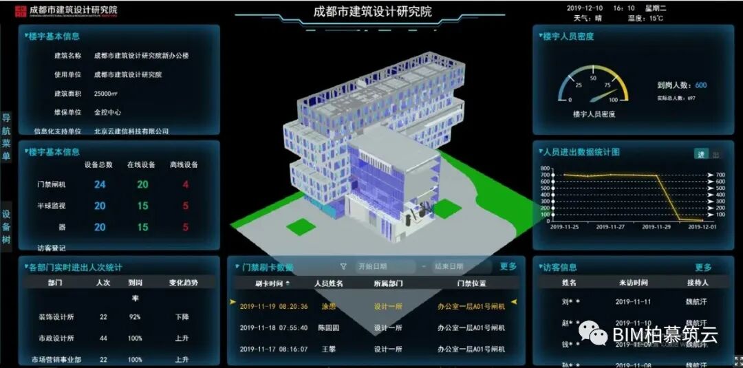 BIM视界 | BIM技术在运维与设施管理中的应用（一） - 脉脉