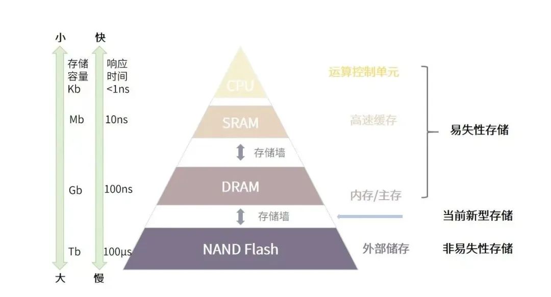 大内存时代振奋人心的CXL技术（上）-电子工程专辑