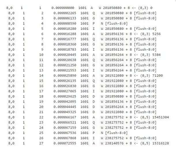 硬盘读写追踪工具Blktrace&Blkparse_blktrace文件是什么文件-CSDN博客