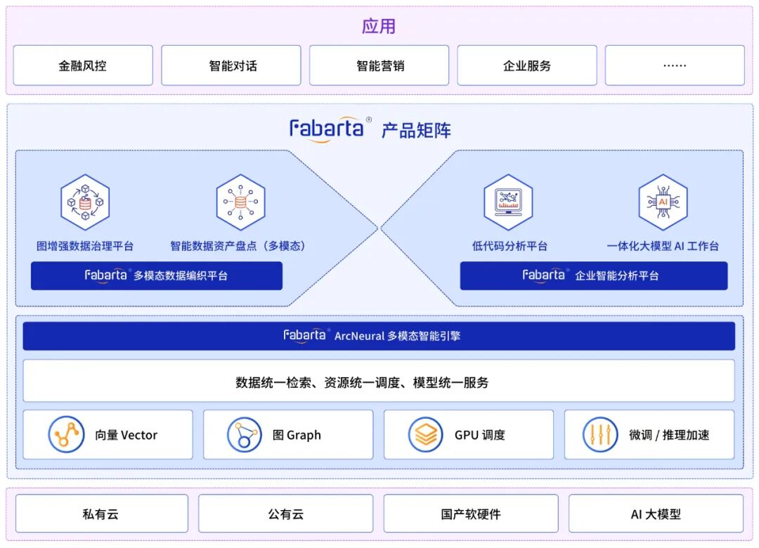 重塑企业智能应用，Fabarta 与大模型的融合之路 | 极客公园