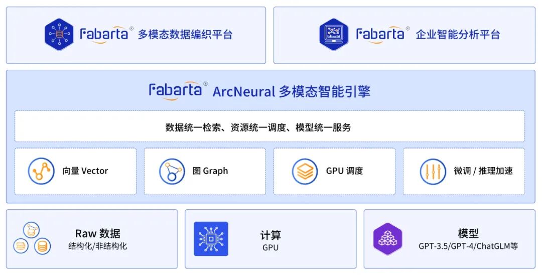 重塑企业智能应用，Fabarta 与大模型的融合之路 | 极客公园