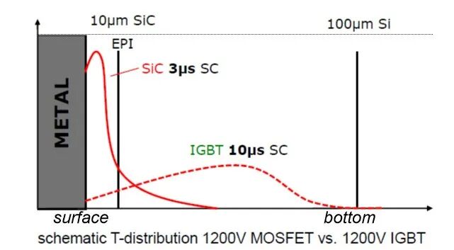 IGBTgo-技术 | SiC模块封装探讨_原创技术文章