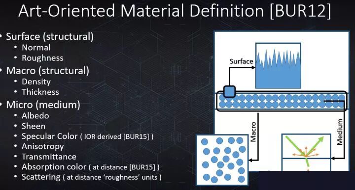 从《使命召唤》看PBR发展：PBR乃是“气宗”，难点不在实现 - 腾讯游戏学堂