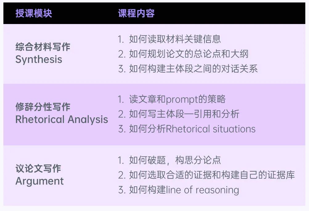 AP Language到底有多难？| AP语言提前准备