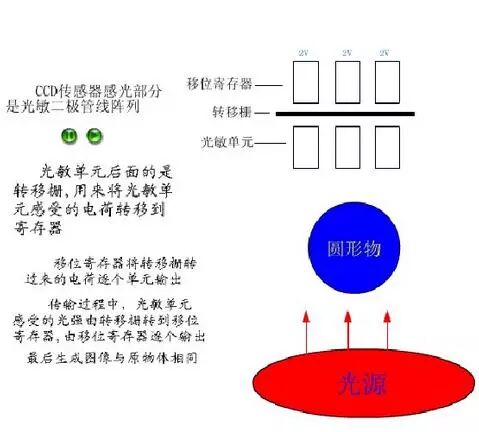 纯干货分享：CCD图像传感器知识全解，超详细！_ccd 帧积分-CSDN博客