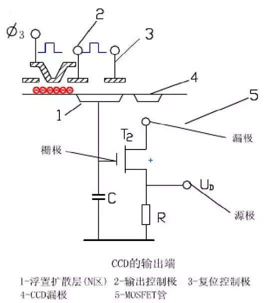 纯干货分享：CCD图像传感器知识全解，超详细！_ccd 帧积分-CSDN博客