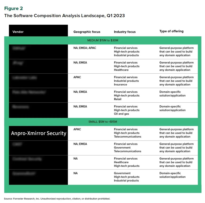 悬镜安全入选国际权威咨询机构《软件成分分析全景图》代表厂商 - 脉脉