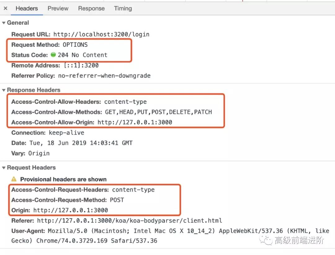 koa & cors原理-CSDN博客