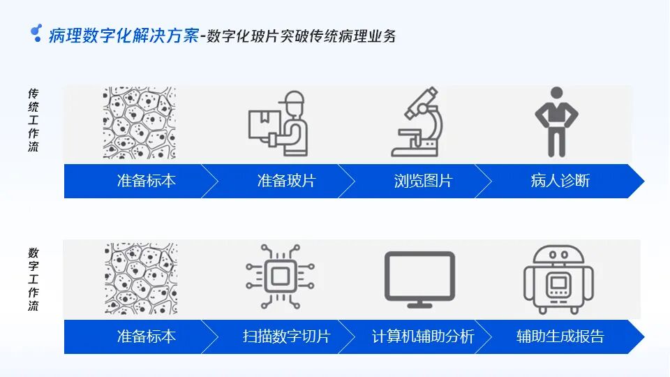 腾讯 AI Lab - 腾讯人工智能实验室官网