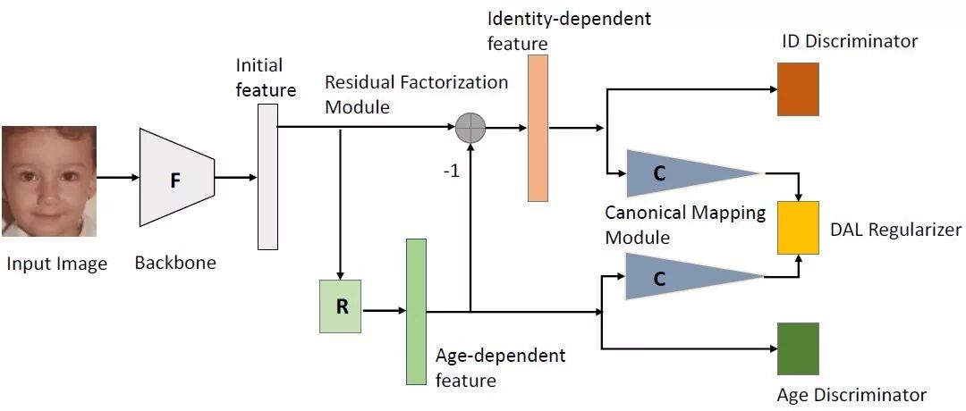 【CVPR2019】【CVPR腾讯】【CVPR 腾讯AI Lab】2019年腾讯AI Lab共33篇：解读六大前沿方向_王博（Kings）的博客-CSDN博客