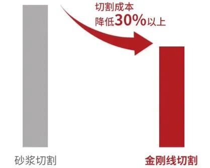 8吋SiC新成果：14亿订单、SiCMOS交付、液相法……-电子工程专辑