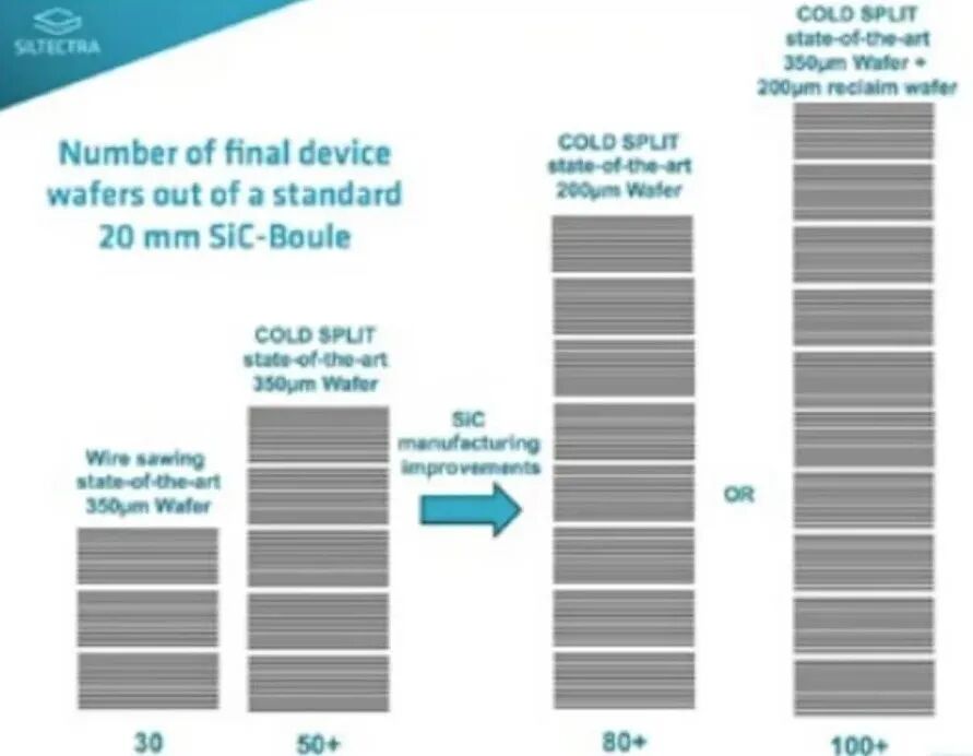 让英飞凌花费近10亿！这项SiC技术“牛”在哪里？-电子工程专辑