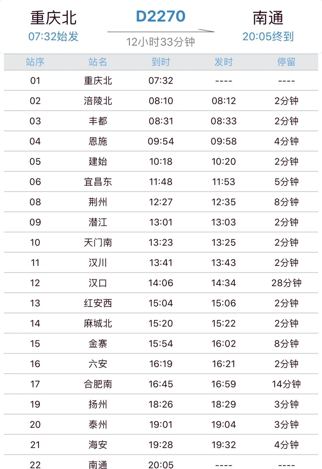 警惕！这1例新增确诊，乘坐过D2270，途经安徽3站！_隔离