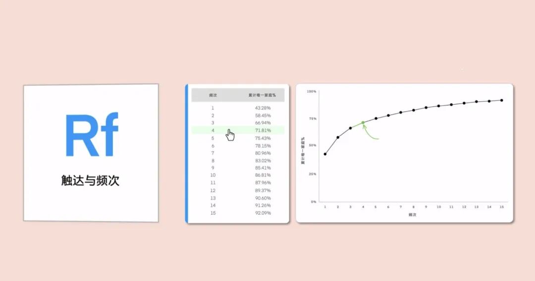 Kokai–The Trade Desk推出升级版操作介面Programmatic Table，助您“一键多联”轻松布局广告投放 - 脉脉
