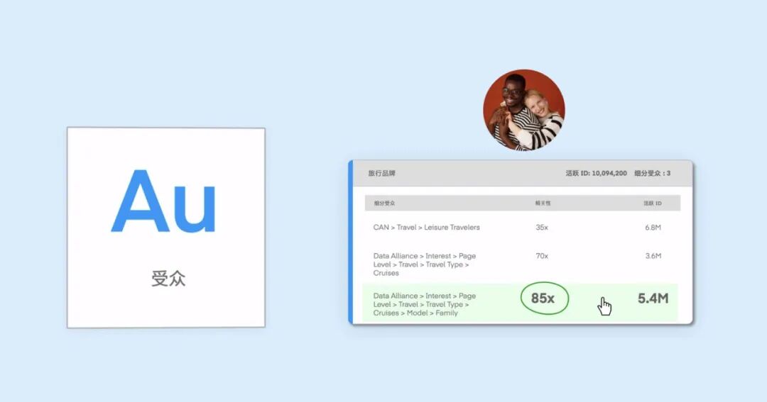 Kokai–The Trade Desk推出升级版操作介面Programmatic Table，助您“一键多联”轻松布局广告投放 - 脉脉
