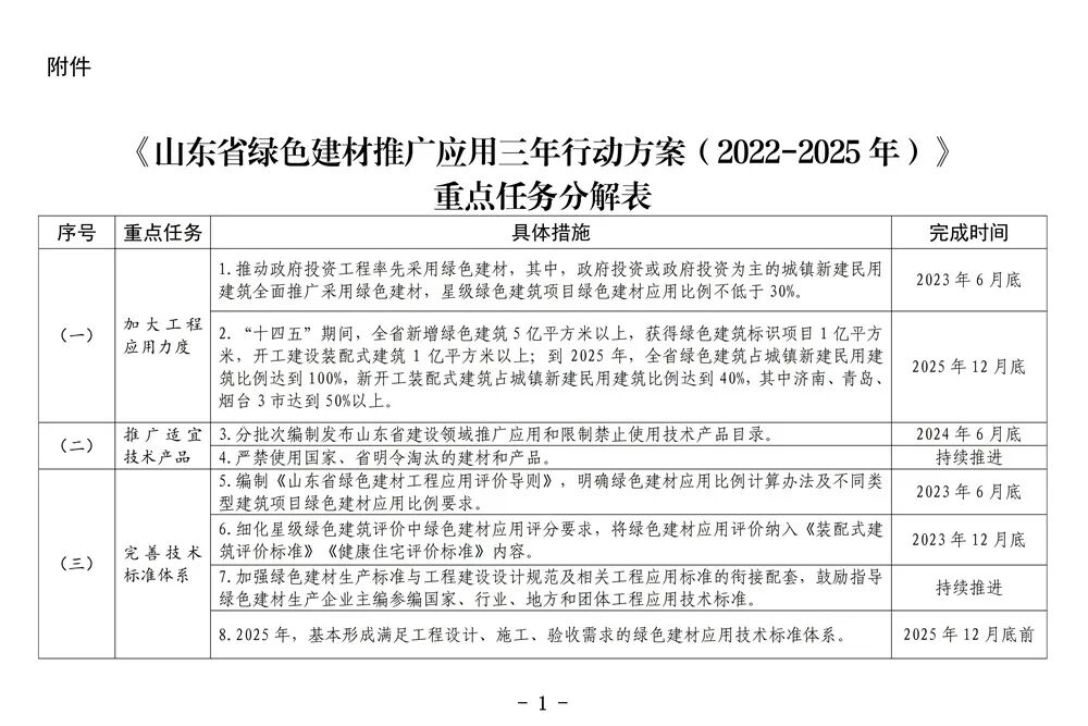 亿建联住建行业技术服务网