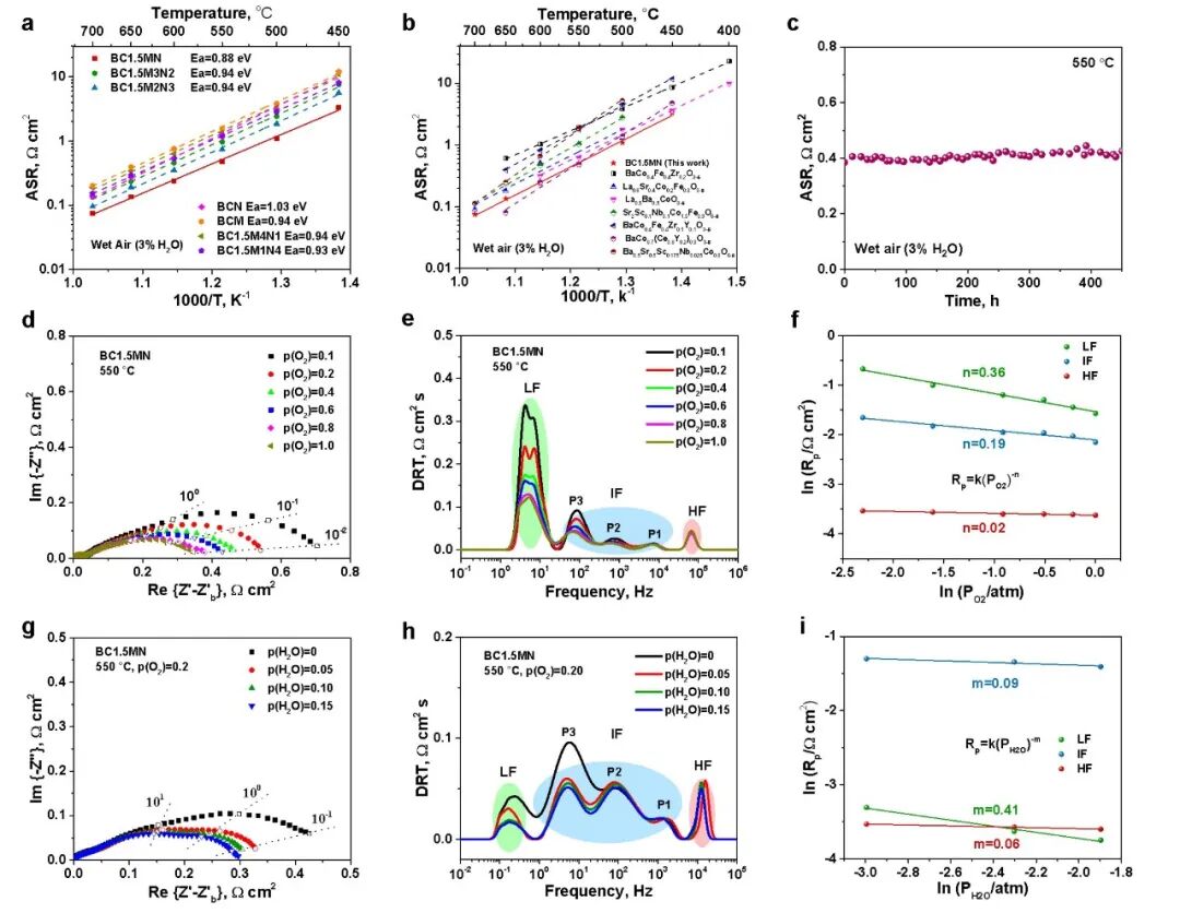 南京工业大学邵宗平教授课题组 AFM: 共掺杂制备高活性自组装的R-PCECs空气电极
