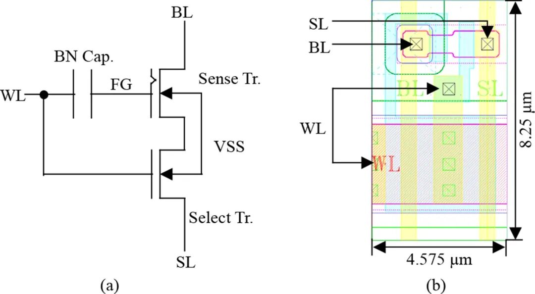 [ZZ]科普：什么是OTP？什么是MTP？ - wildgoat的日志 - EETOP 创芯网论坛 (原名：电子顶级开发网)