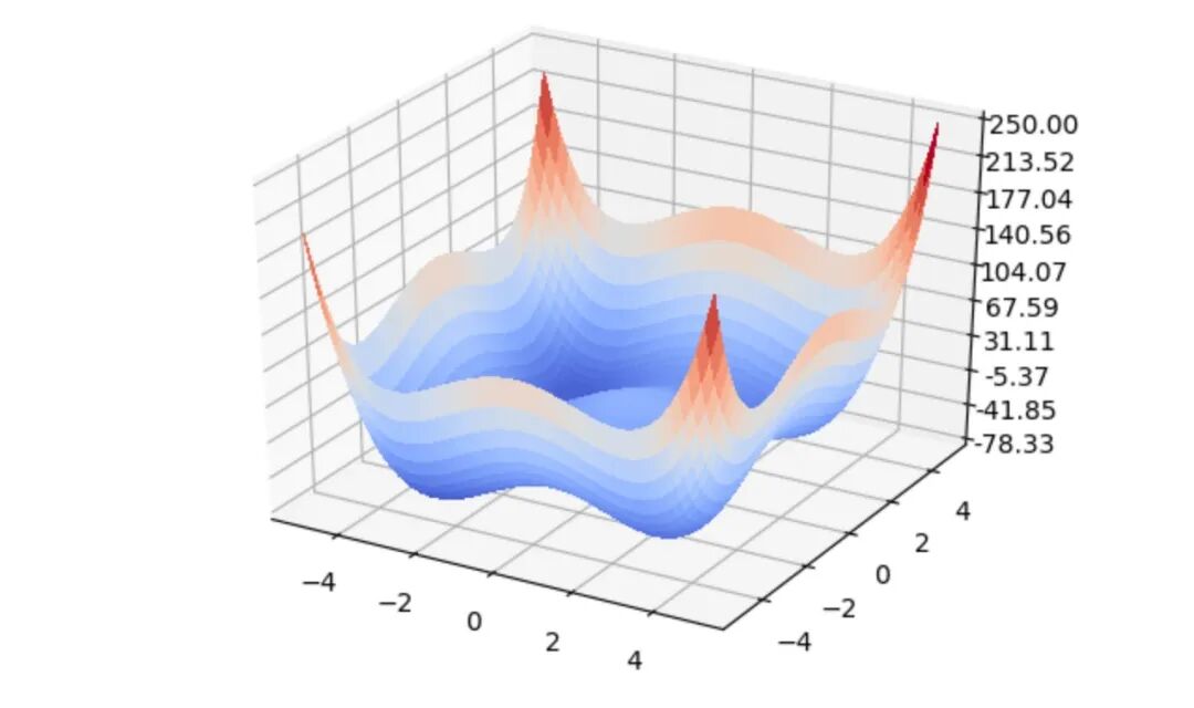 【DTEmpower案例操作教程】智能数据挖掘_数据分析 数据建模-技术邻
