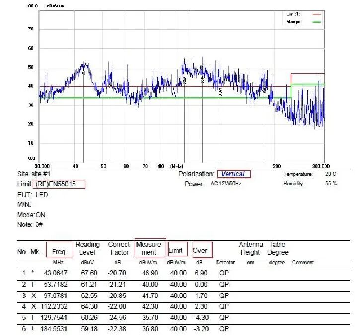看懂EMC数据就是这么简单-电子工程专辑