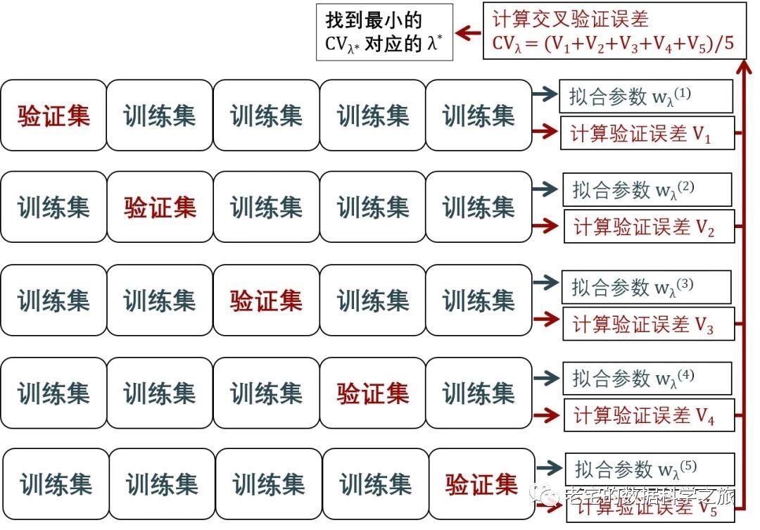 Python 机器学习模块 Sklearn 学习笔记sklearn中colunmtransformer是那个模块的 Csdn博客