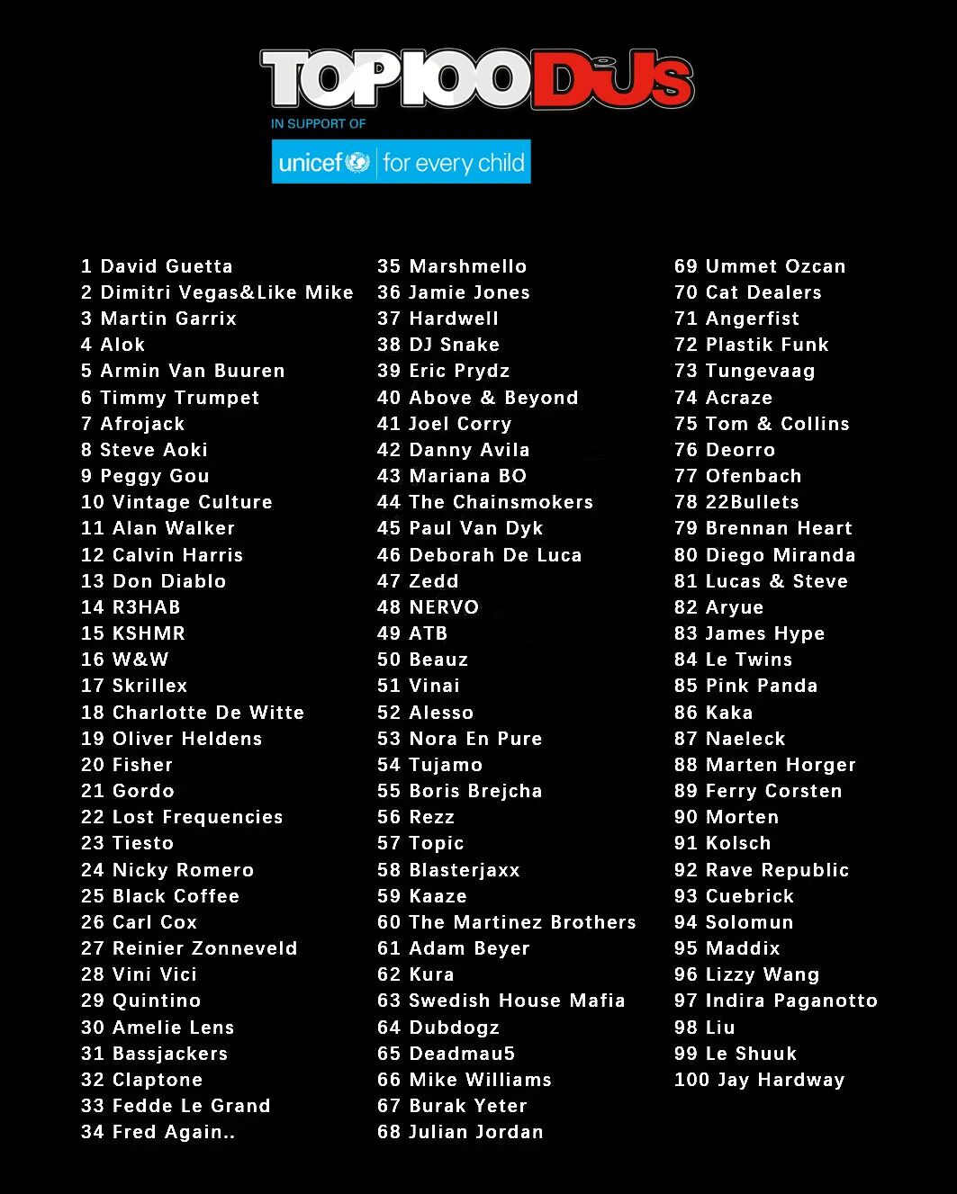 2023 DJ MAG Top100DJs全球百大DJ榜单已揭晓，世界第一DJ居然是Ta！-邯郸奥斯卡酒吧,邯郸Dr.Oscar