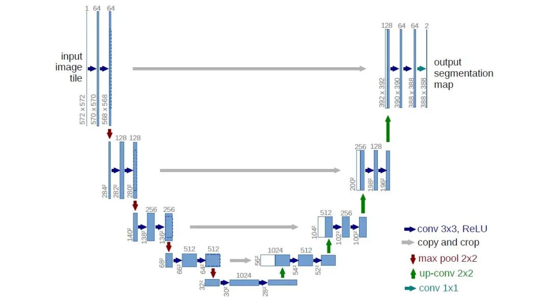 多视图几何三维重建实战系列之R-MVSNet - 3D视觉工坊 - 博客园