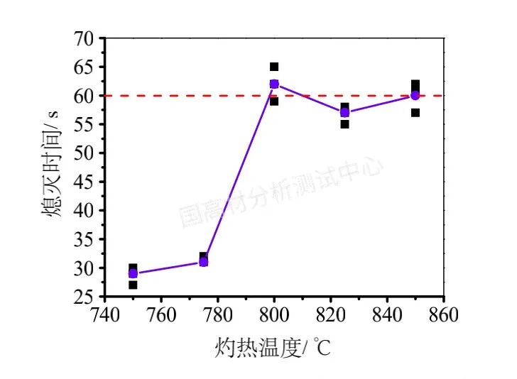 技术研究｜家用塑料外壳材料灼热丝可燃性指数（GWFI）的判定方法-技术邻