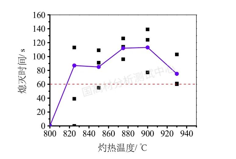 技术研究｜家用塑料外壳材料灼热丝可燃性指数（GWFI）的判定方法-技术邻