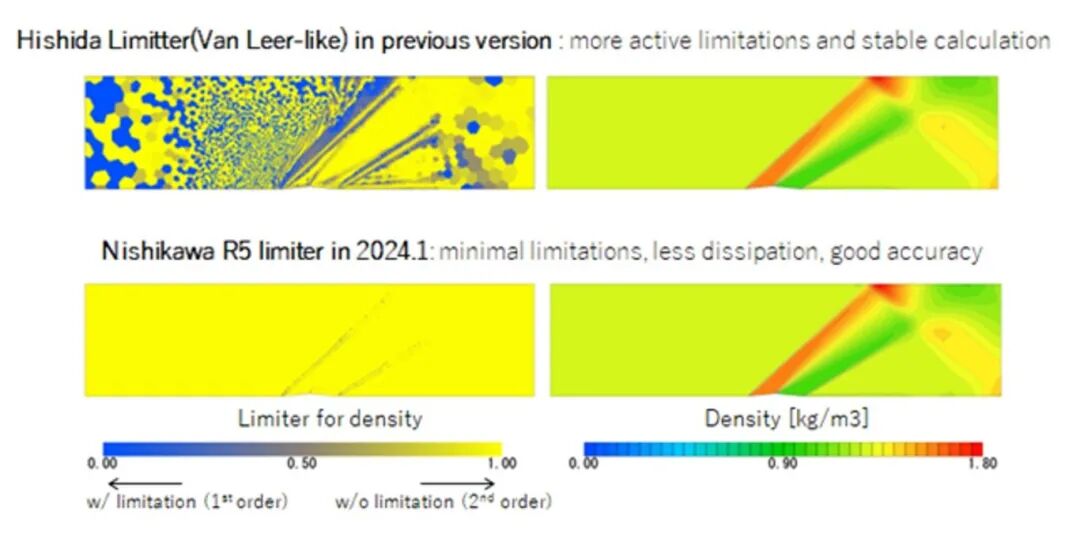 设计仿真 | 解读 Cradle CFD 2024.1 新功能_Cradle Cradle CFD-技术邻