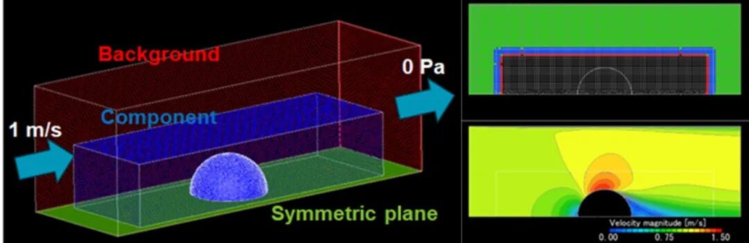 设计仿真 | 解读 Cradle CFD 2024.1 新功能_Cradle Cradle CFD-技术邻