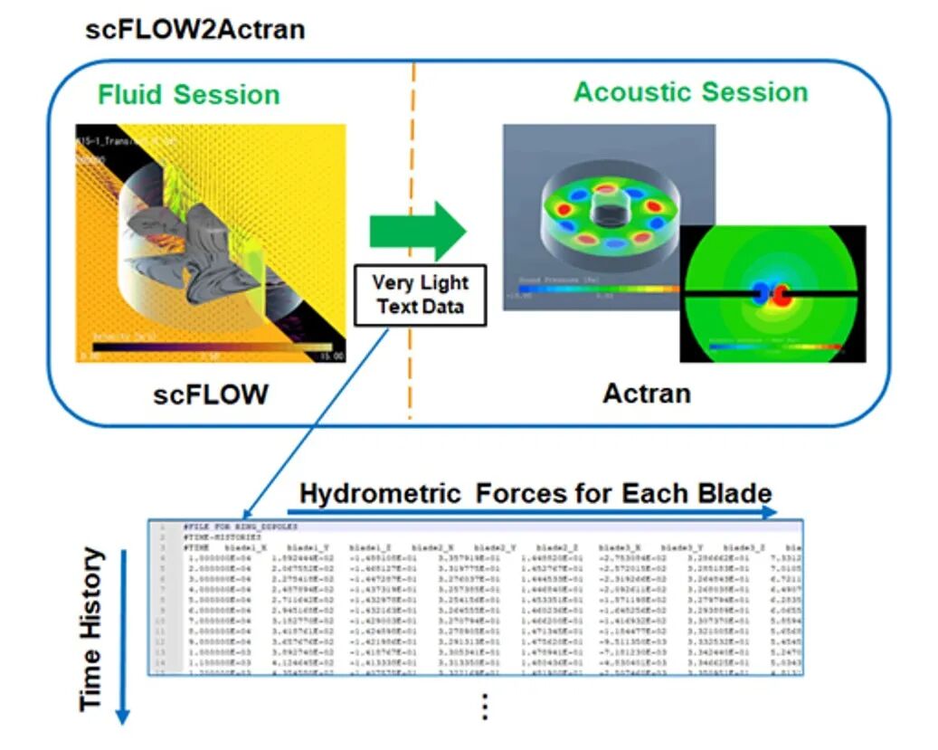 设计仿真 | 解读 Cradle CFD 2024.1 新功能_Cradle Cradle CFD-技术邻