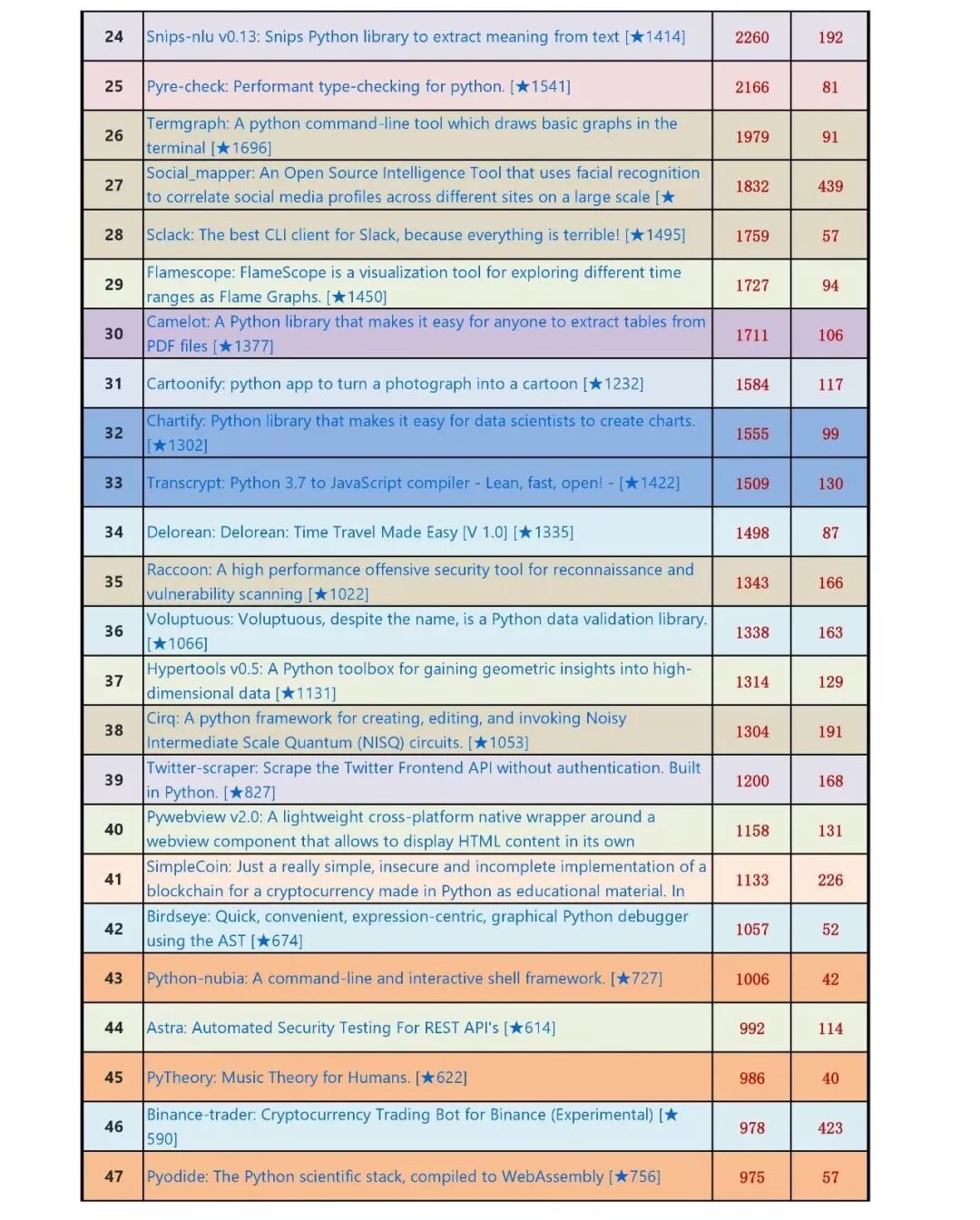 2018年Python開源項目Top100！只在這裡！ – 尋夢科技