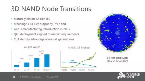 3D NAND生态全景回顾以及行业展望_三星nand发展史-CSDN博客