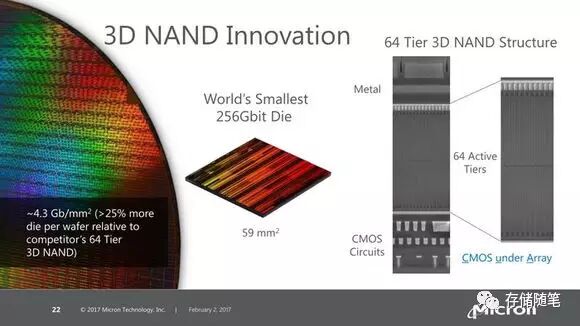 3D NAND生态全景回顾以及行业展望_三星nand发展史-CSDN博客