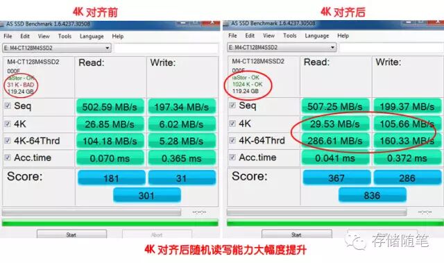 SSD性能优化之4K对齐_固态硬盘8k和4k对齐有什么区别-CSDN博客