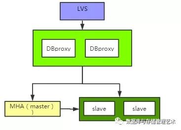 Mysql Proxy 美团点评开源的DBProxy - 宋海宾 - 博客园