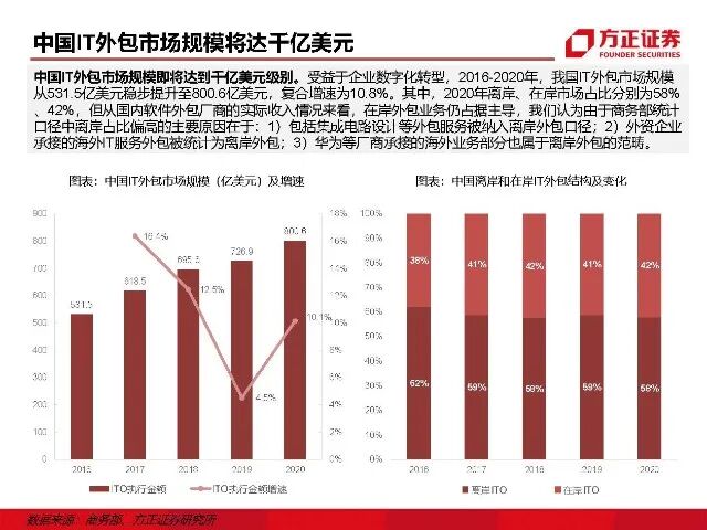 科普| 关于服务外包ITO、BPO、KPO，你知道多少？ - 脉脉