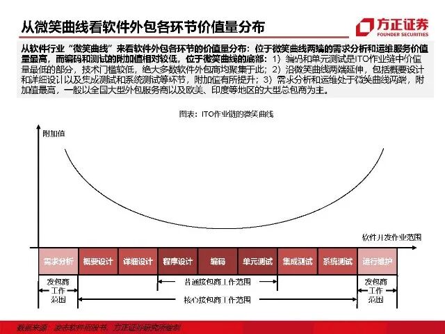 科普| 关于服务外包ITO、BPO、KPO，你知道多少？ - 脉脉