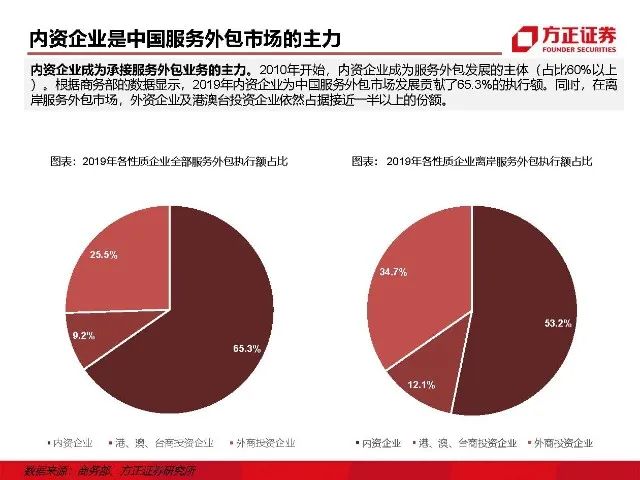 科普| 关于服务外包ITO、BPO、KPO，你知道多少？ - 脉脉