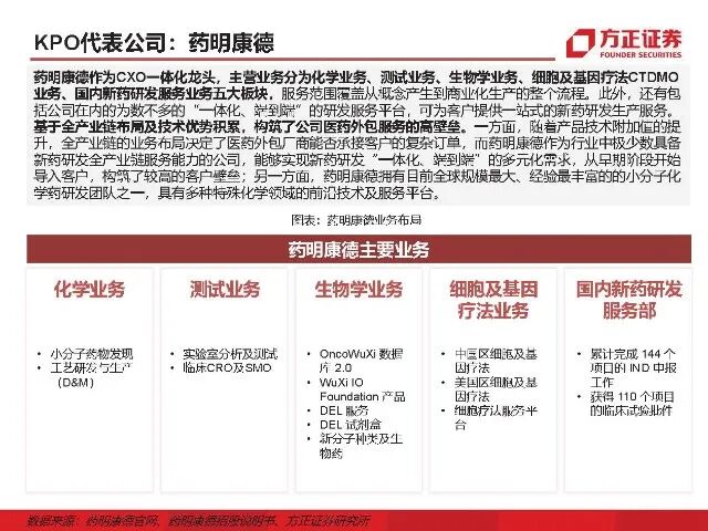 科普| 关于服务外包ITO、BPO、KPO，你知道多少？ - 脉脉