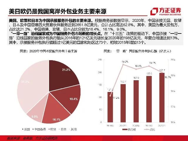 科普| 关于服务外包ITO、BPO、KPO，你知道多少？ - 脉脉